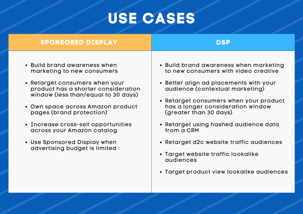 Amazon Advertising Sponsored Display VS DSP: What's the Difference ... Amazon Advertising Sponsored Display VS DSP: What's the Difference ...
